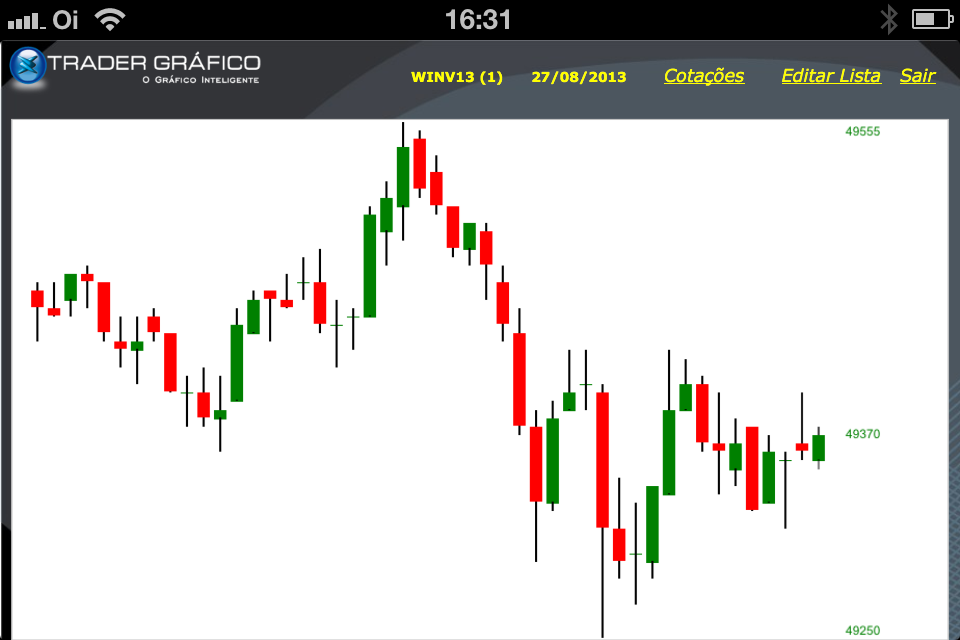 Trader Gráfico Ajuda