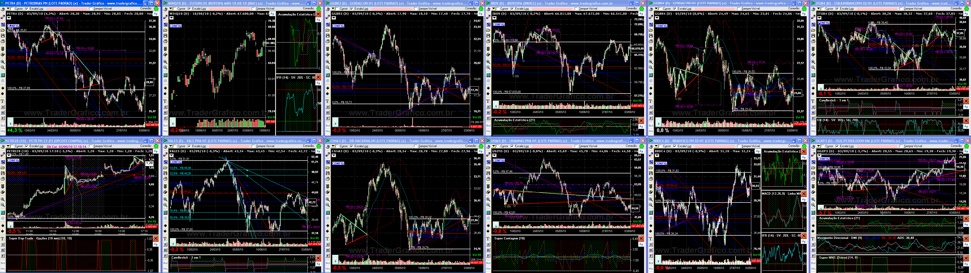Trader Gráfico Ajuda
