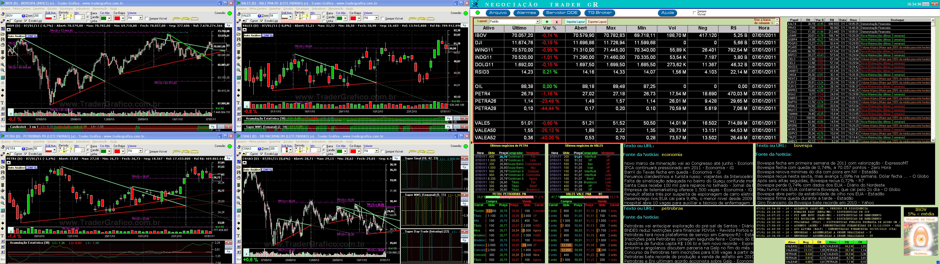 Trader Gráfico Ajuda
